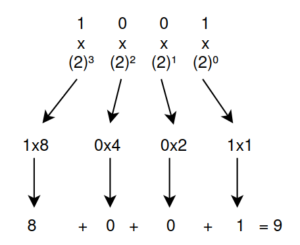 Why is KB = 1024 instead of 1000 Bytes? – Hassanbabur.com