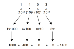 Why is KB = 1024 instead of 1000 Bytes? – Hassanbabur.com